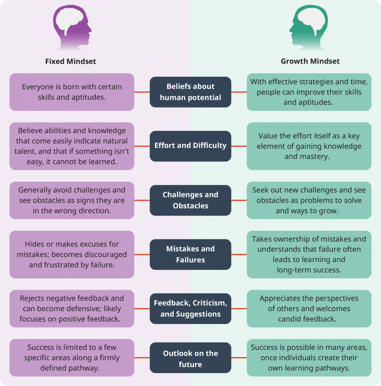 Beginnings – Academic Success