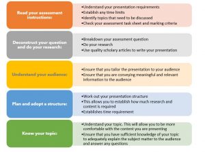 Presentations – Academic Success