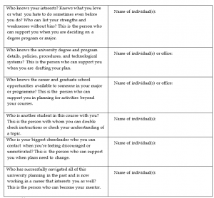 Successful Connections – Academic Success