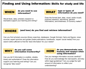 Working with Information – Academic Success