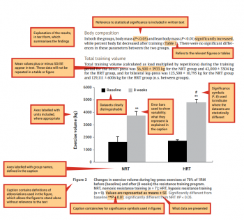 Communicating Scientific Discoveries to Peers – How To Do Science